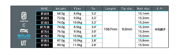 Design Tuning デザインチューニング ゼロソリッド UT ZERO SOLID ユーティリティ用 【リシャフト用】【単体購入不可】 : ティーオリーヴ神戸店 - 通販 ...