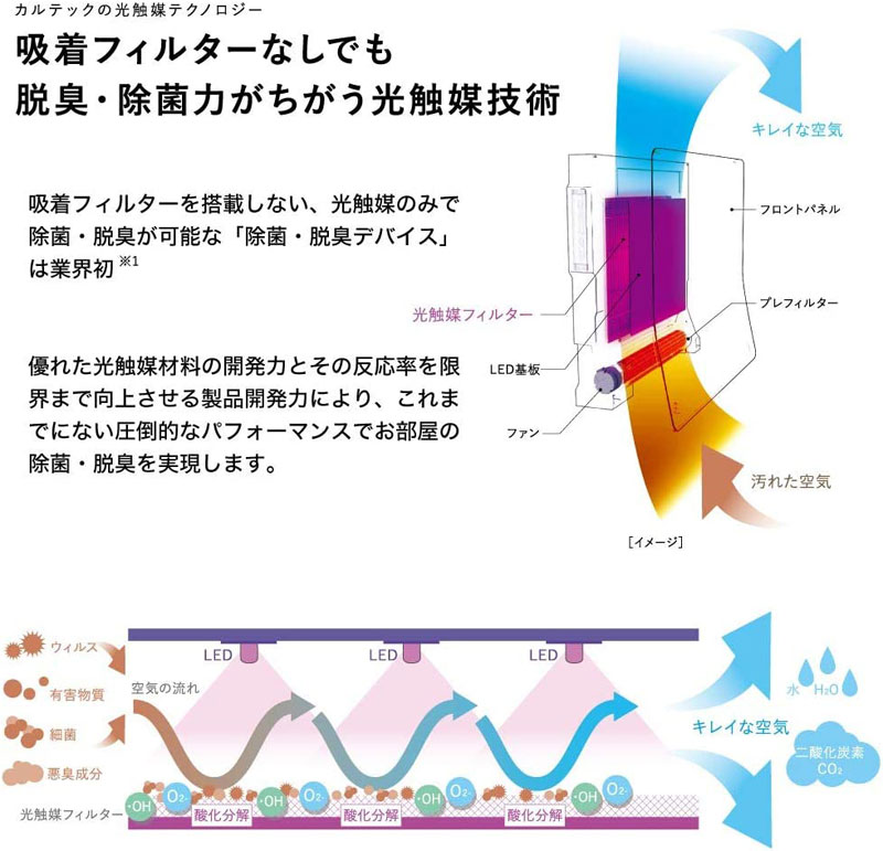 KALTECH 空気清浄機 カルテック KL-W01 壁掛けタイプ 光触媒 除 KALTECH 空気清浄機 カルテック KL-W01 壁掛けタイプ 光触媒 除