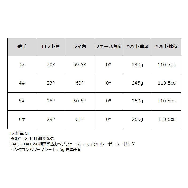 BALDO（バルド） 2025 TT ユーティリティ GT プロト ARCH UTR 装着
