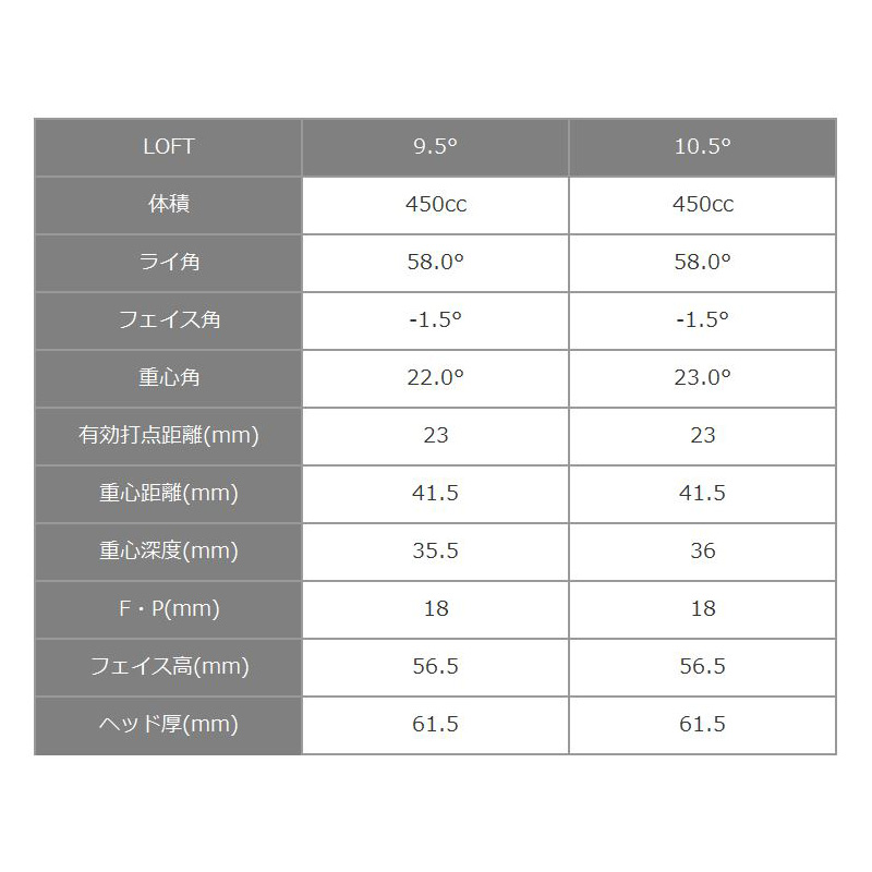 ジャスティック プロシード ダブルR 450 ドライバー プロジェクトX