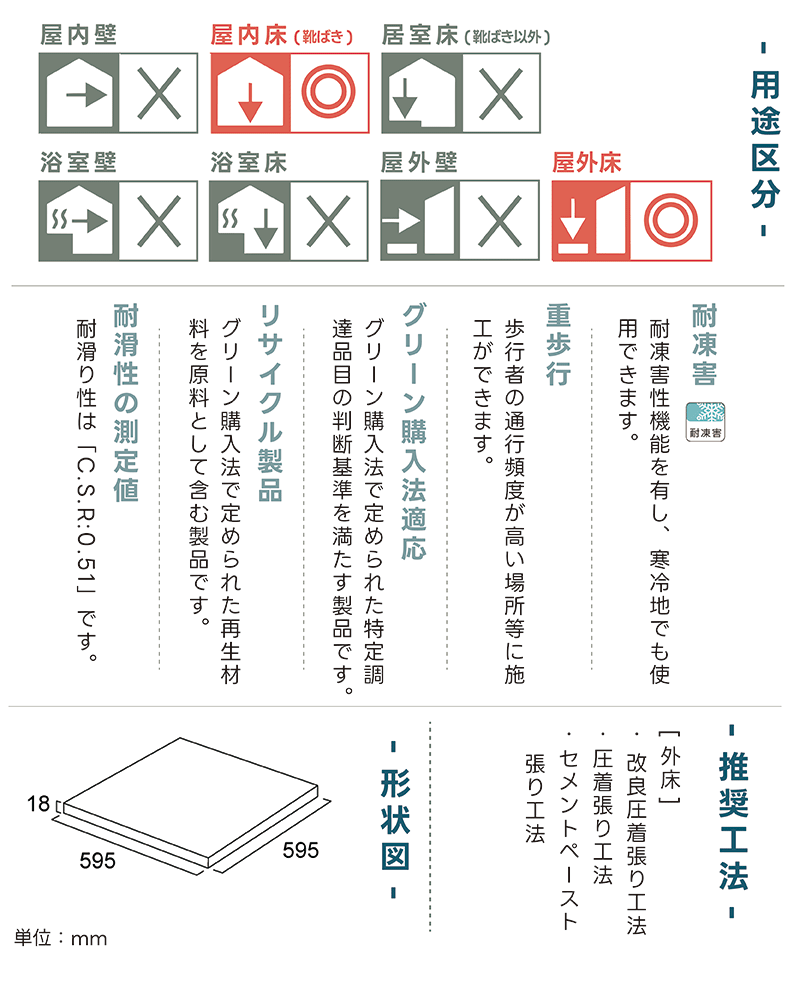 舗石タイル ケルド GKD600/D151 GKD600/D152 GKD600/D153 GKD600/D154 グラン舗石 600角平 アイコットリョーワ ケース販売 2枚入 タイル ...