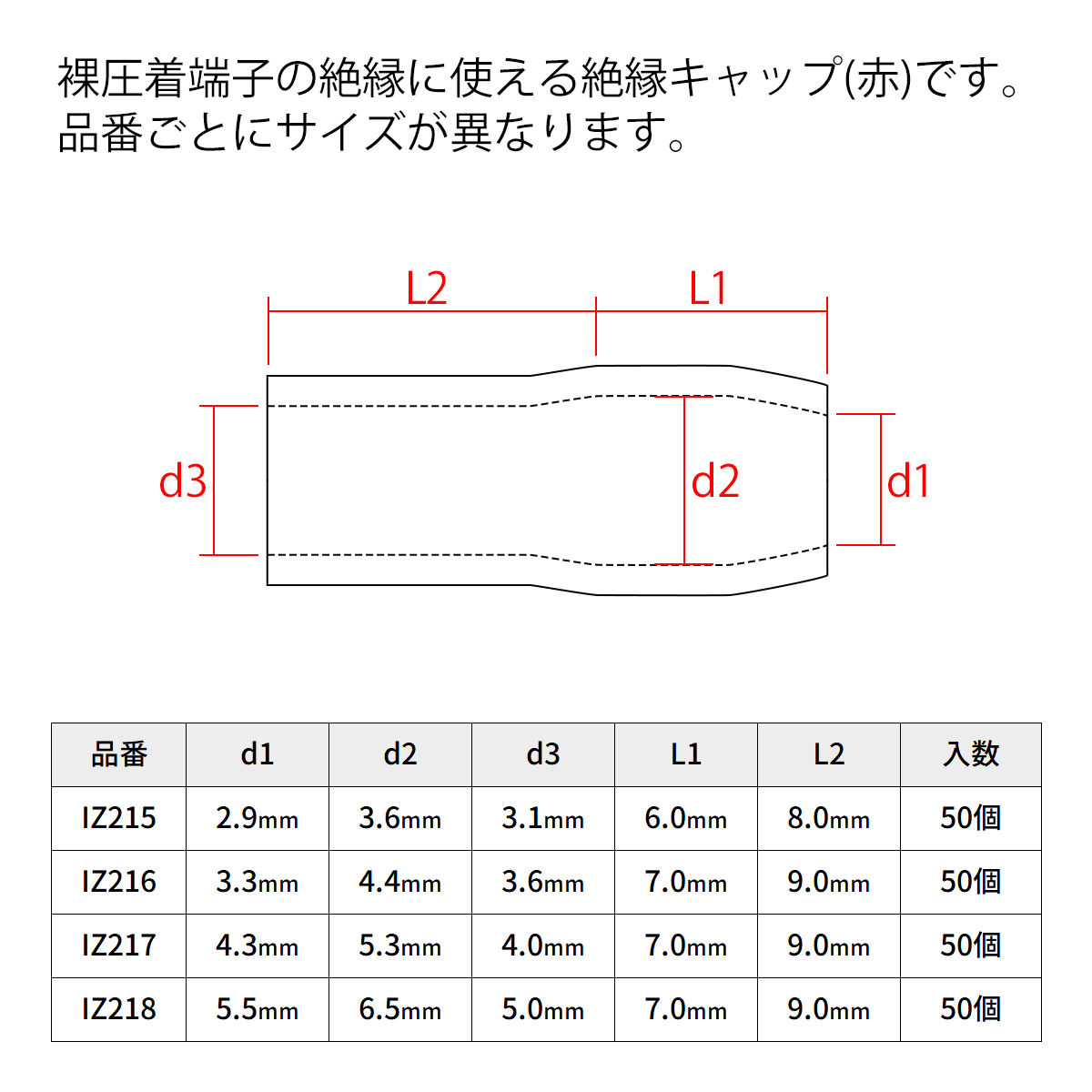 絶縁キャップ 赤色 50個セット 配線 裸圧着端子の絶縁 内径4.3 絶縁キャップ 赤色 50個セット 配線 裸圧着端子の絶縁 内径4.3