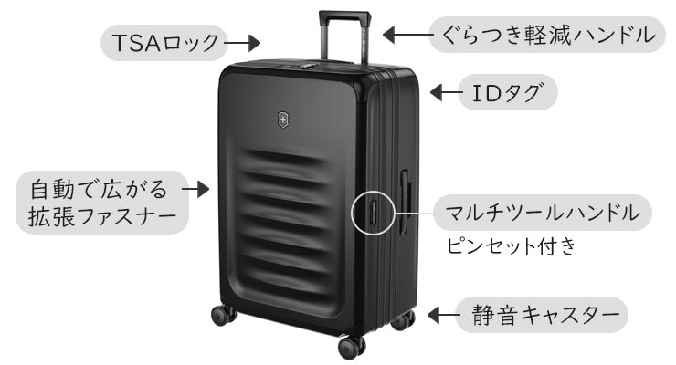 VICTORINOX（ビクトリノックス） スペクトラ 3.0 エキスパンダブル