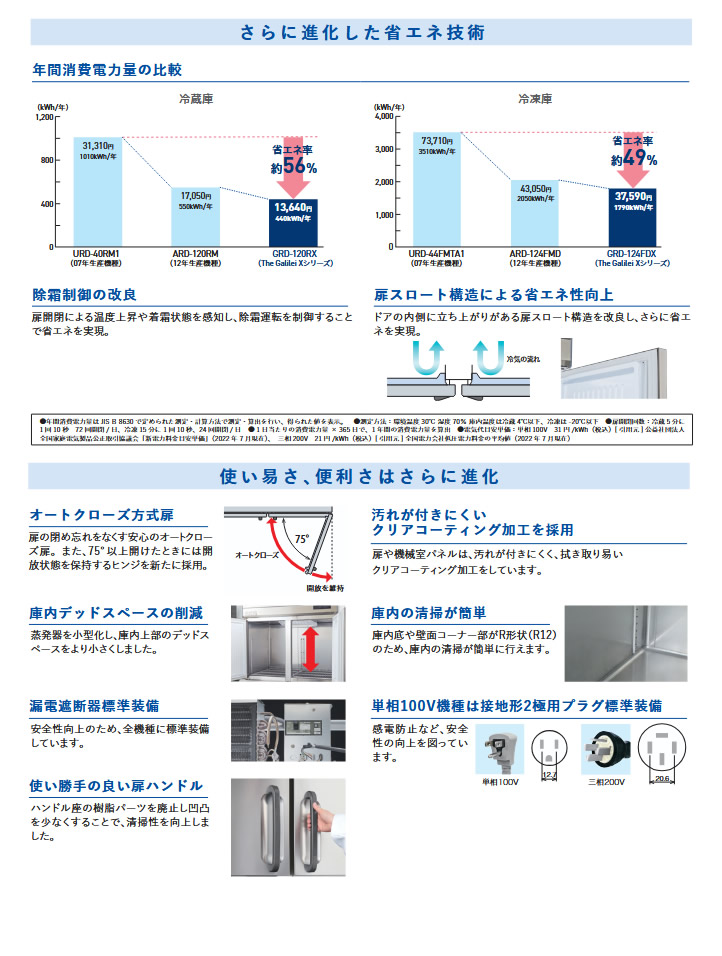 フクシマガリレイ GRD-120RX 業務用冷蔵庫 The Galilei Xシリーズ ノンフロン インバーター制御 タテ型冷蔵庫 幅1200×奥行800mm 単相100V接地形 : タカラ ...