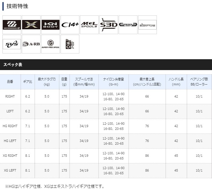 シマノ ベイトリール 20 メタニウム RIGHT 右ハンドル / shimano シマノ ベイトリール 20 メタニウム RIGHT 右ハンドル / shimano