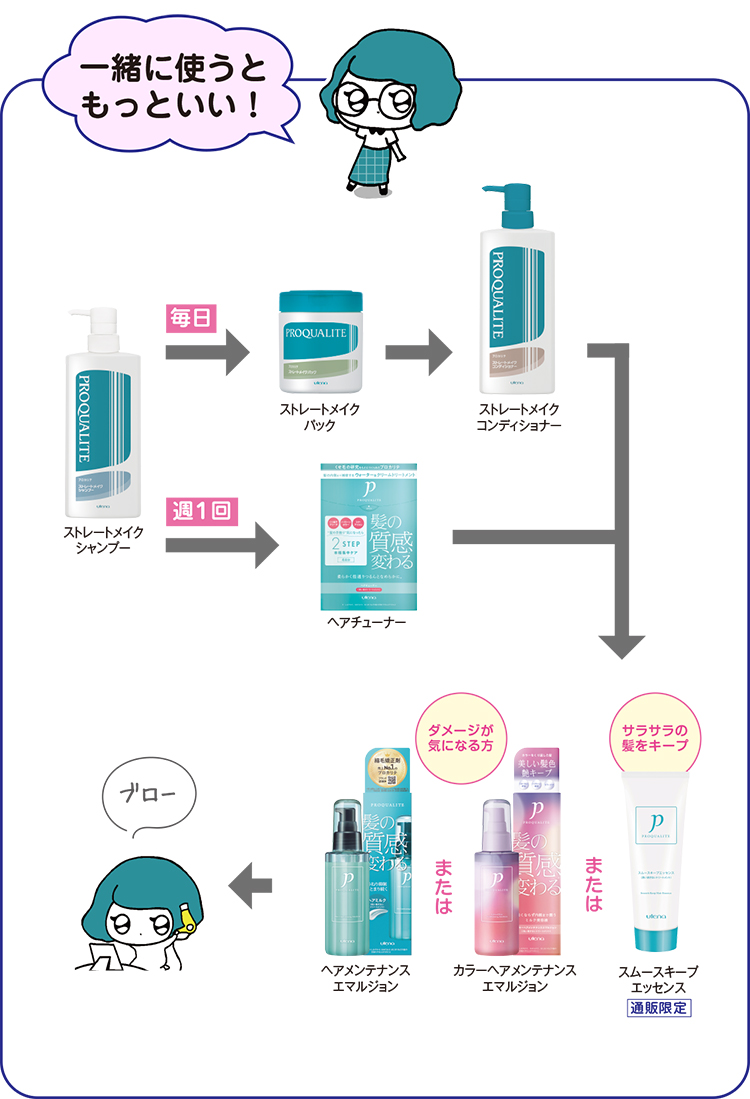 PROQUALITE 【ウテナ公式】プロカリテ ストレートメイク