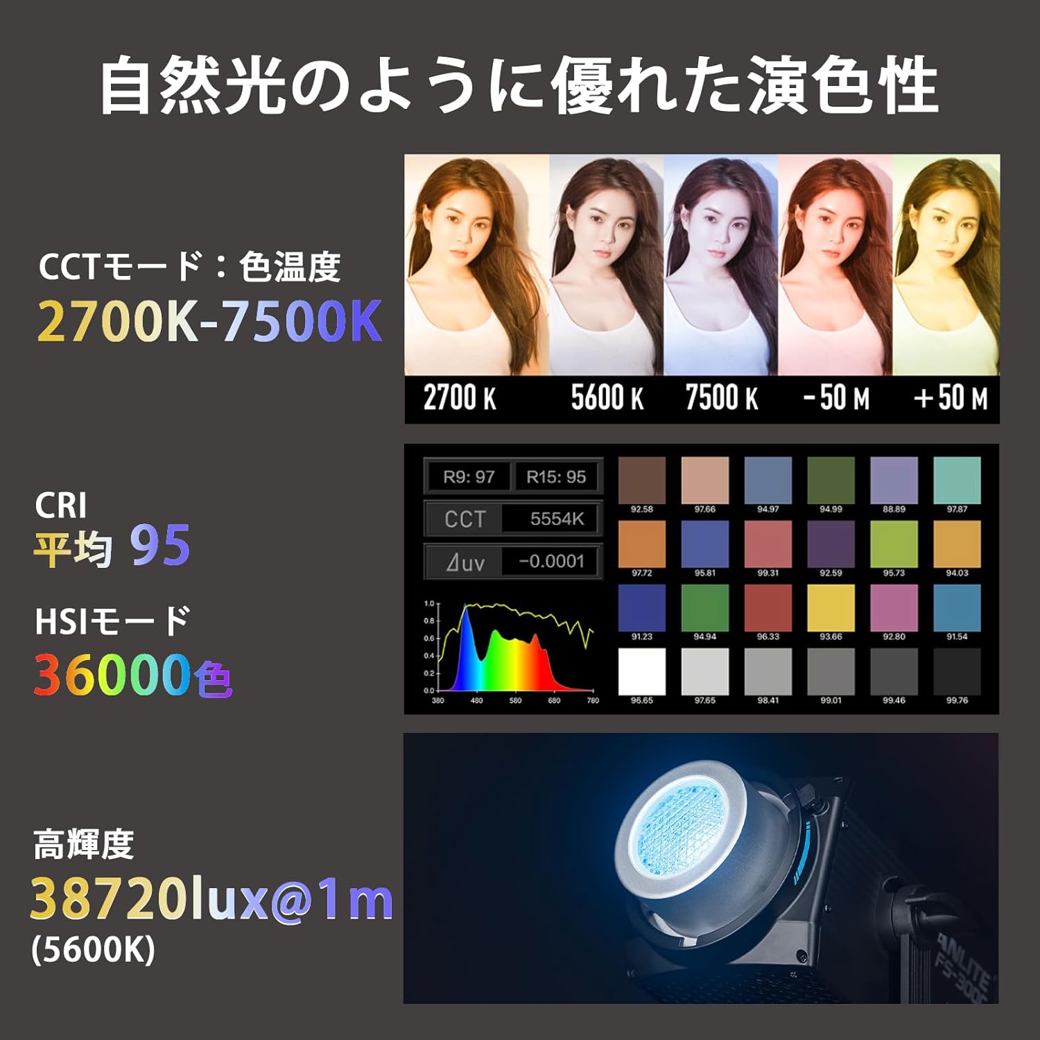 NANLITE FS-300C 撮影用ライト RGBW RGBライト LEDスポットライト 300W フルカラー 2700-7500K 国内 ...