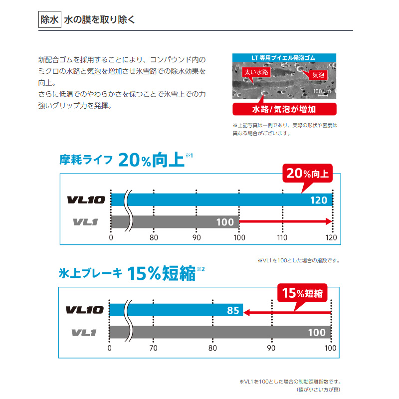 ブリザック VL10 145/80R12 80/78N (145R12 6PR 互換 相当品) サンバートラック TT1 TT2 TV1 TV2 12インチ スタッドレスセット 4本 1台分 ...
