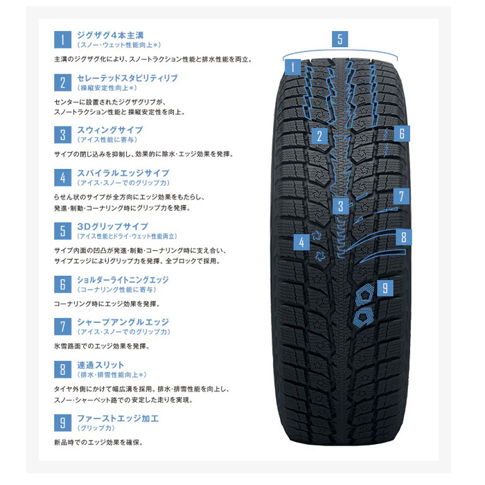オブザーブ Gsi-6 175/80R16 ジムニー JB64W JB23W トーヨータイヤ スタッドレス 4本 1台分 1593-0306 : jimny-studlesstire-9 ...
