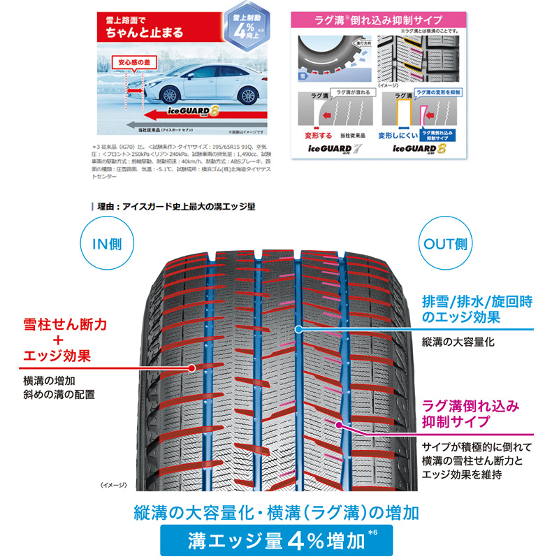 iceGUARD アイスガード8 165/55R15 75Q スペーシアギア MK53S 4本 1台分 ヨコハマ スタッドレスタイヤ アルミホイールセット : カーピットアイドル - 通販 ...