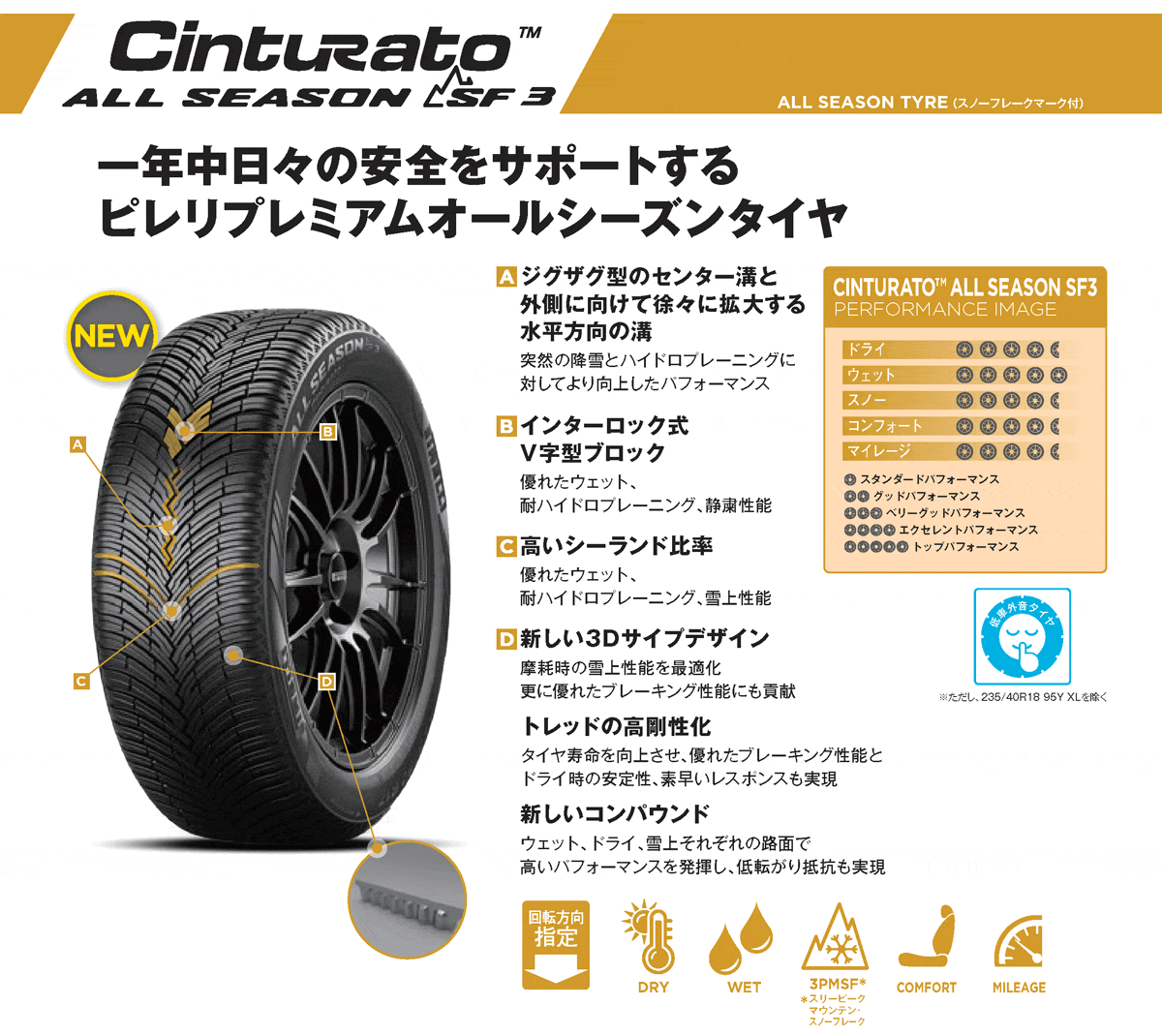CintuRato 215/55R16 97V XL PIRELLI CINTURATO ALL SEASON SF3 ピレリ チントゥラート ...