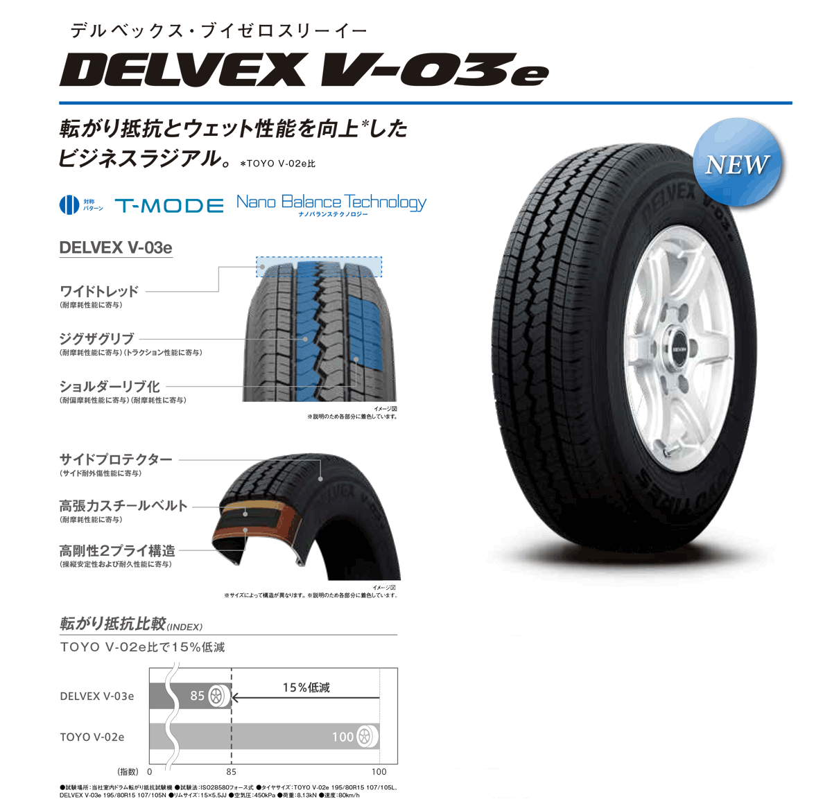 DELVEX 4本セット 175/80R14 99/98N TOYO V-03e トーヨー タイヤ デルベックス V03e : 矢東タイヤ ...