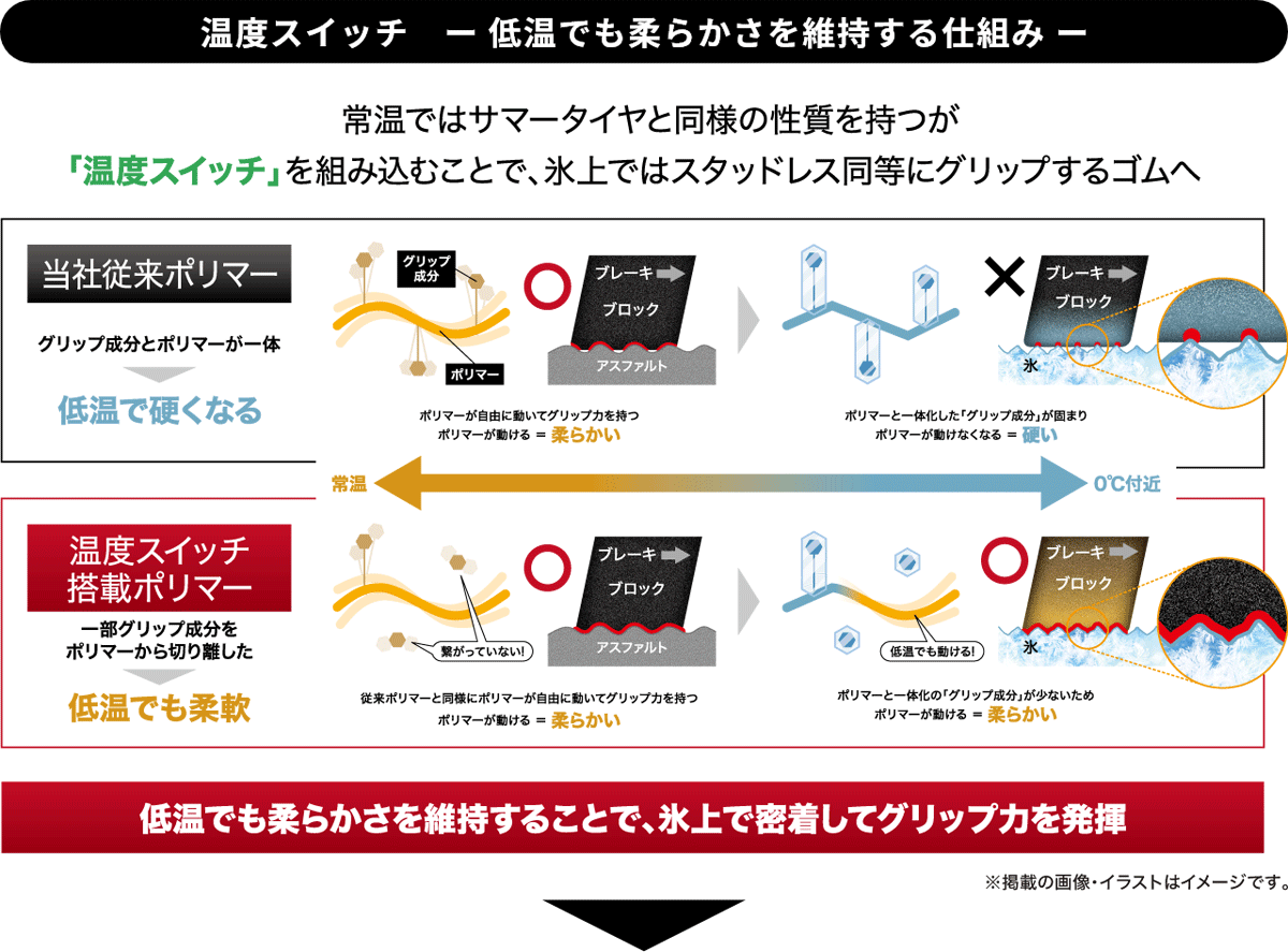 DUNLOP 4本セット 165/55R15 75H SYNCHRO WEATHER ダンロップ シンクロウェザー : 矢東タイヤ2号店 - 通販 - Yahoo!ショッピング