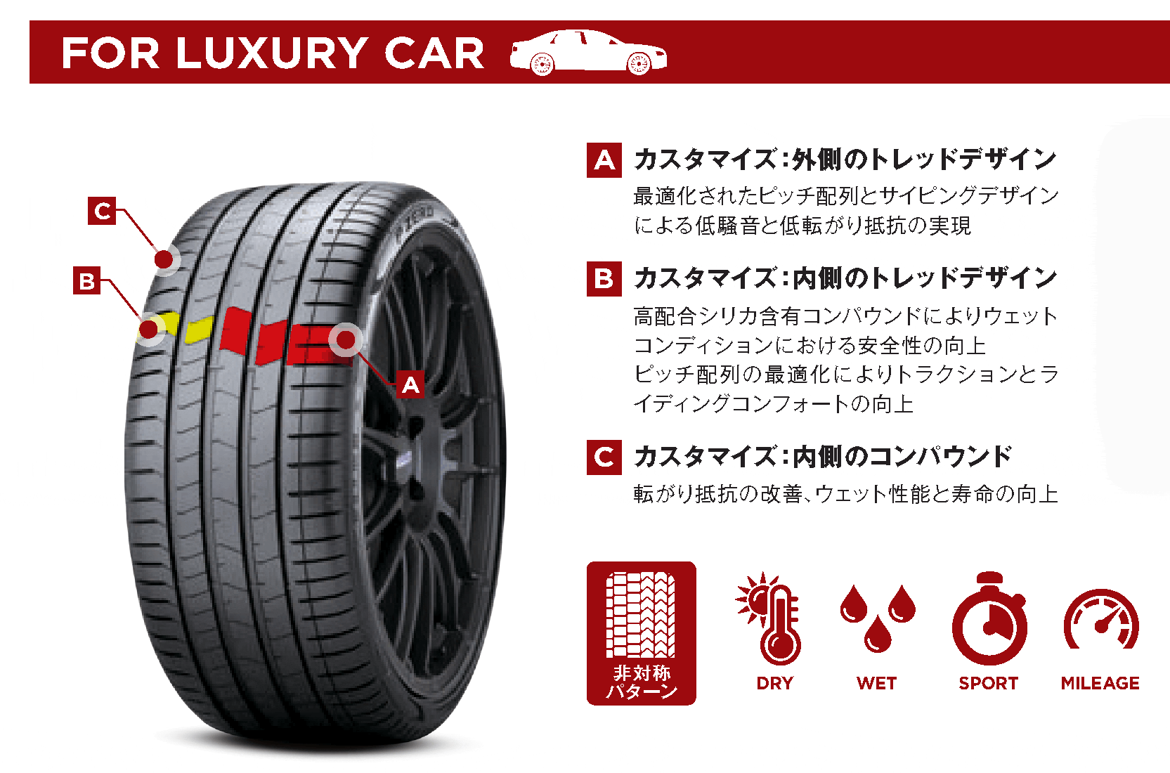 P ZERO 255/40R19 100W XL VOL PIRELLI P-ZERO PZ4 ピレリ PZERO 1本 新品 サマータイヤ 夏タイヤ : 矢東タイヤ2号店 - 通販 ...