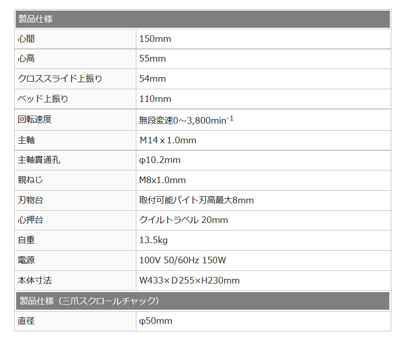 Mr.Meister ミスターマイスター 66578 精密ミニ旋盤Compact3アドバンスセット コンパクト3 トップスライド 固定振止 工作機械 東洋アソシエイツ 代引不可 ...