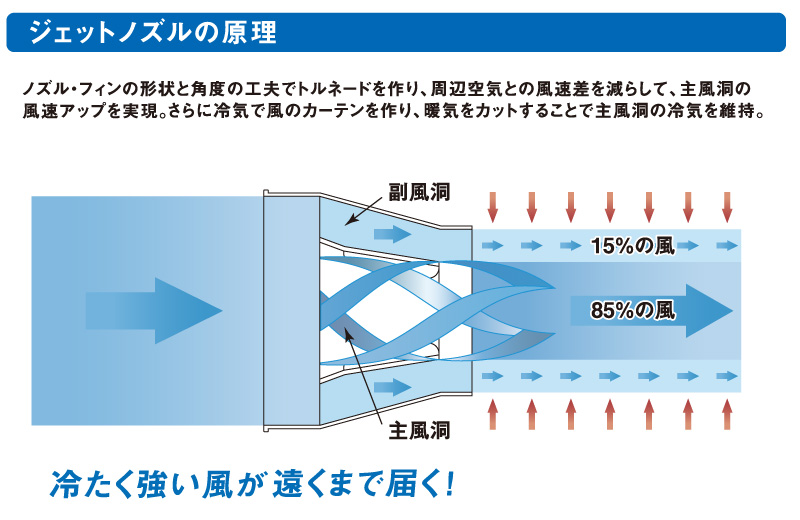 日動工業 スポットクーラー用ジェットノズル SPC-JNSH トルネードノズル スッポンヘッド NICHIDO : ユアサeネットショップ ...