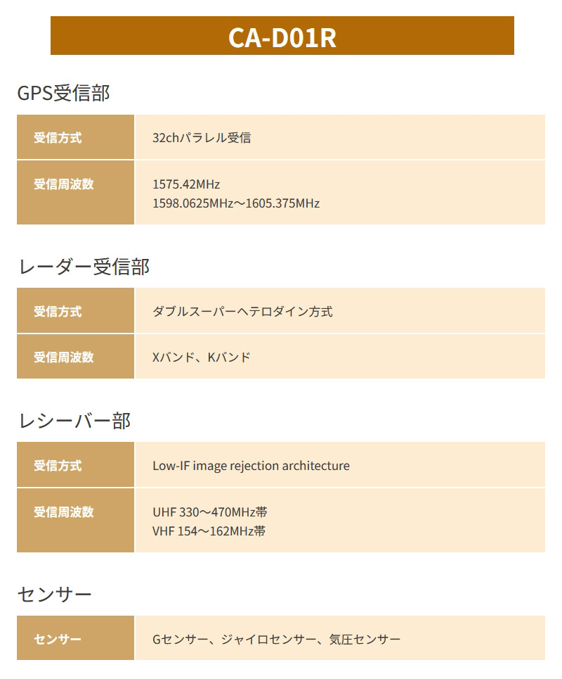 セルスター 前後2カメラドライブレコーダー セーフティレーダーセット DAMDコラボモデル CA-D01 フルHD 高画質 GPS搭載 レーダー探知機 日本製 3年保証 ...
