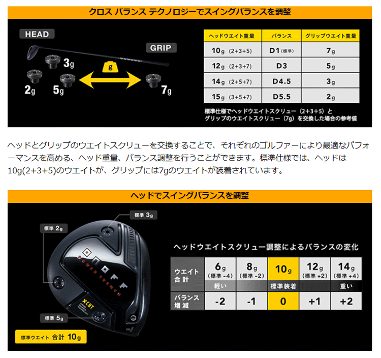 ONOFF（オノフ） 日本正規品 2024年モデル ONOFF KURO ドライバー クロ
