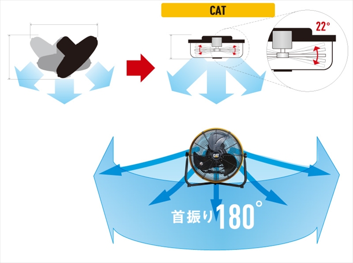 フロアファン 扇風機 45cm 工場扇 サーキュレーター 送風機 風量3段階