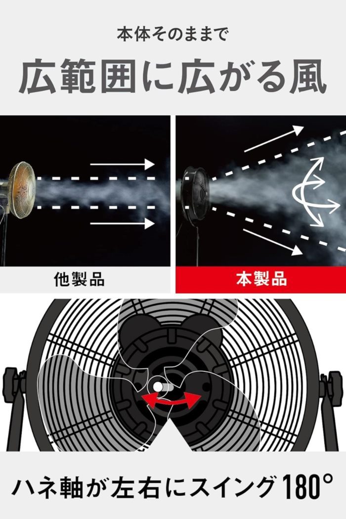 フロアファン 扇風機 45cm 工場扇 サーキュレーター 送風機 風量3段階