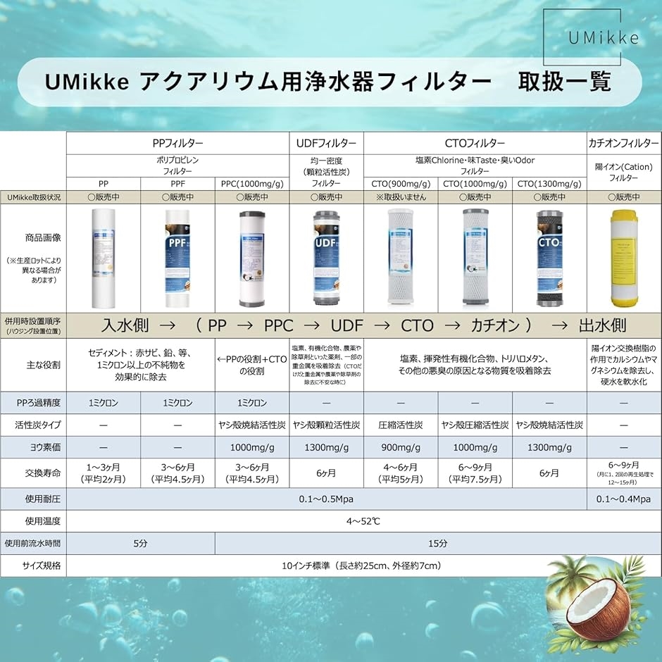 社外 アクアリウム 水槽 浄水器 フィルター PPC セディメント 砂 泥 除去 ヤシ殻 焼結活性炭 塩素 臭い 吸着 2本(p_2 ...