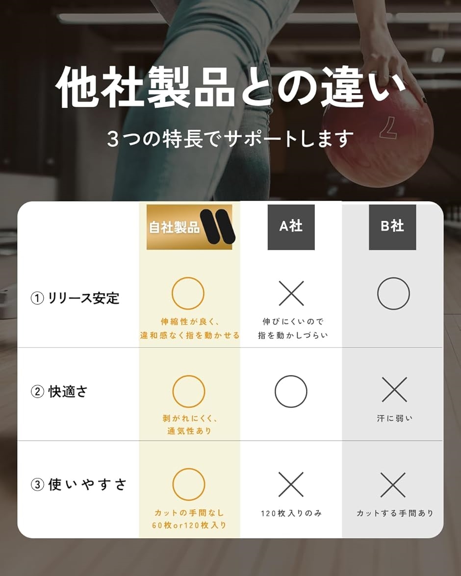 Okima ボウリング テープ テーピング 日本ブランド 2.5x7.5cm 親指保護 リリース安定 ボウリング用品(ブラック) : ゼブランドショップ - 通販 - Yahoo!ショッピング