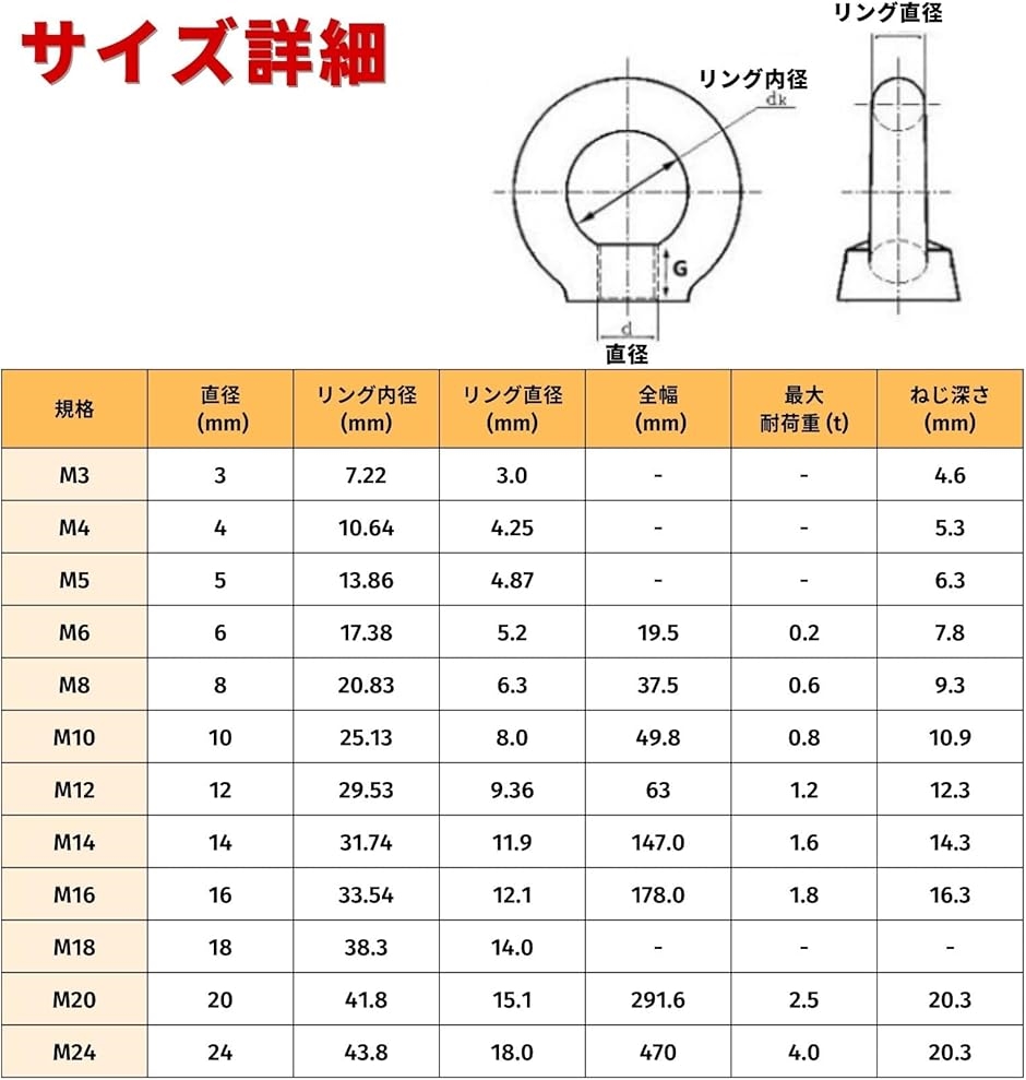 アイナット アイボルト ステンレス 吊り下げ 固定 補強 補助 金具(M10 5個) : ゼブランドショップ - 通販 - Yahoo!ショッピング