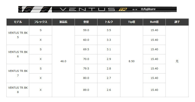 BRIDGESTONE 2023 B1ST FAIRWAY ブリヂストン フェアウェイ VENTUS TR BLACK ベンタス ブラック : ゼロステーション - 通販 - Yahoo!ショッピング